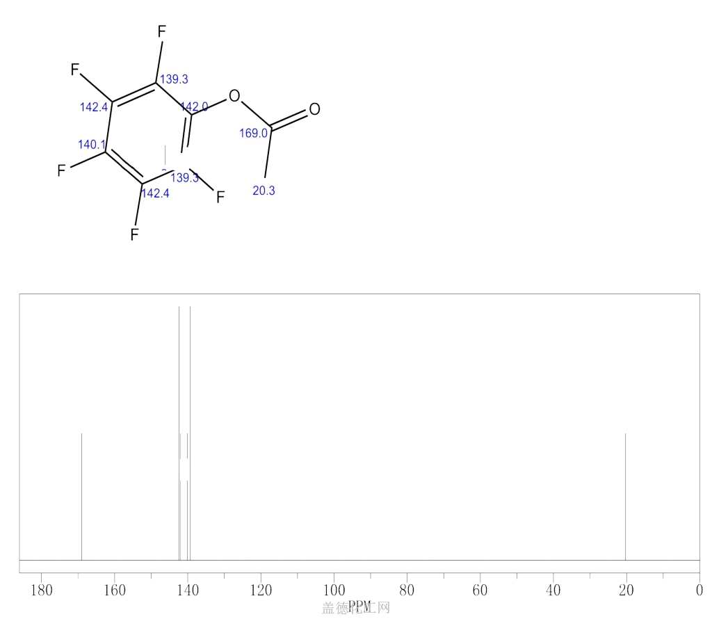 PENTAFLUOROPHENYL ACETATE 19220-93-0 wiki