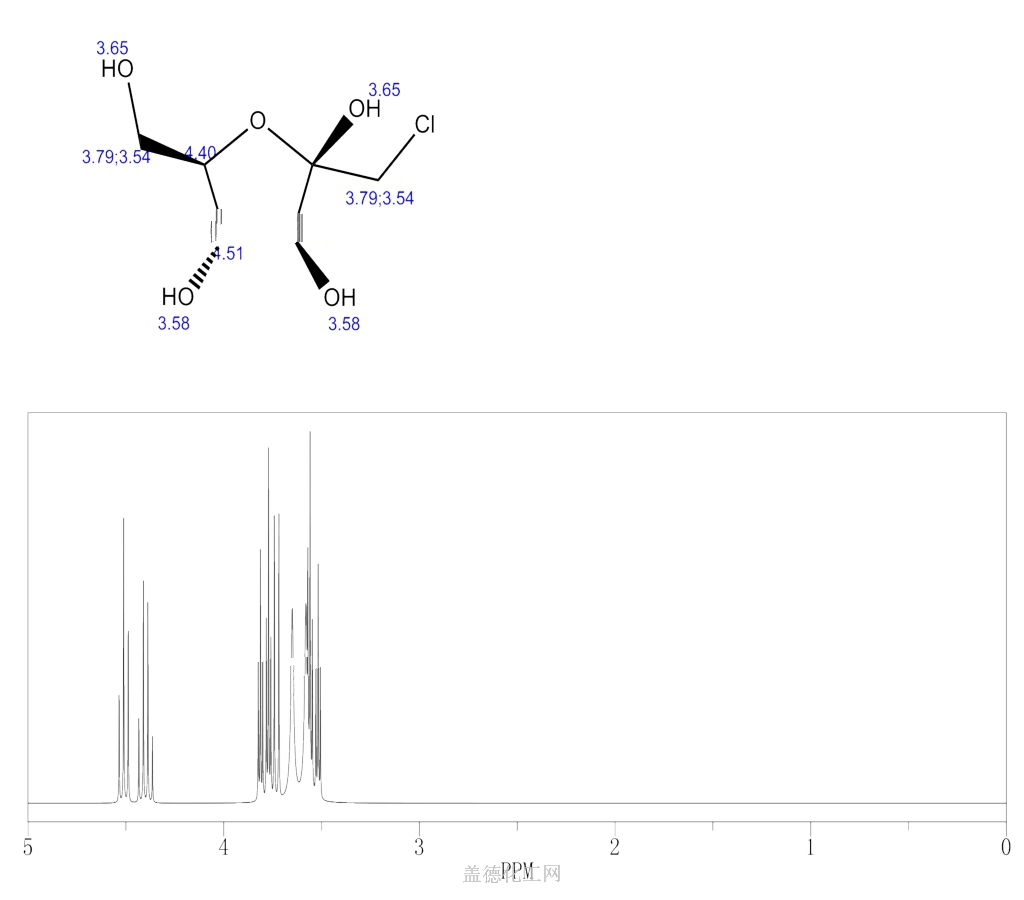 1-Chloro-1-deoxy-D-fructose 32785-93-6 wiki