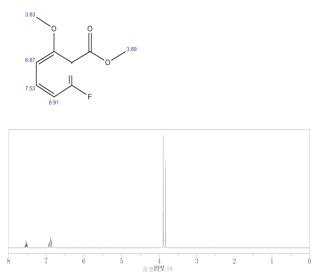 METHYL 2-FLUORO-6-METHOXYBENZOATE 178747-79-0 wiki