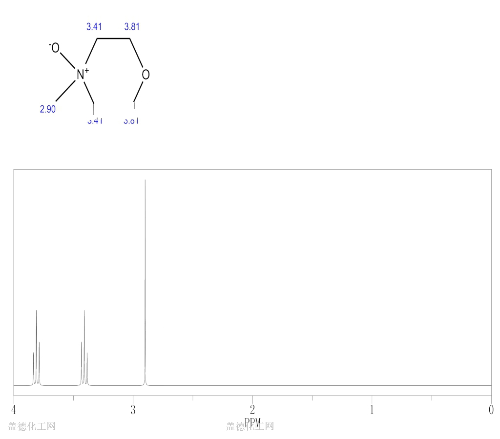 4-Methylmorpholine N-oxide 7529-22-8 wiki