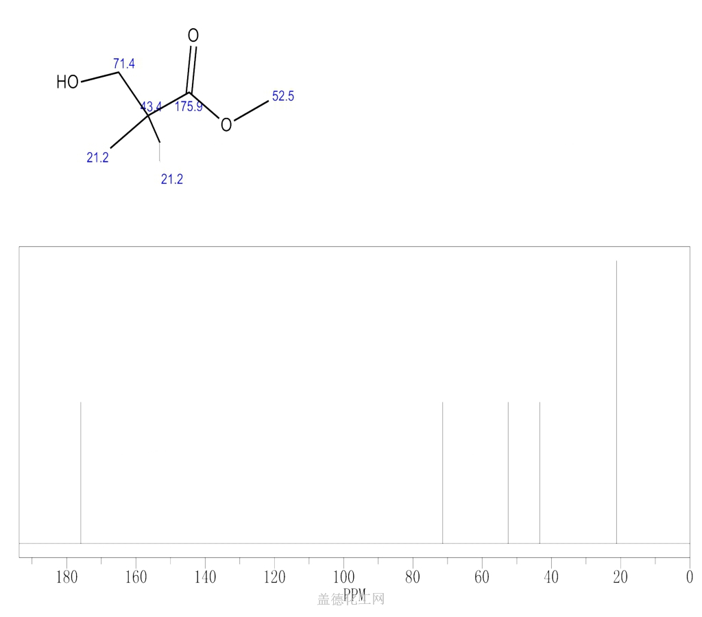 HYDROXYPIVALIC ACID METHYL ESTER 14002-80-3 wiki