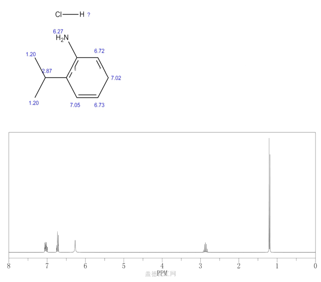 2-isopropyl-aniline, hydrochloride 102439-84-9 wiki