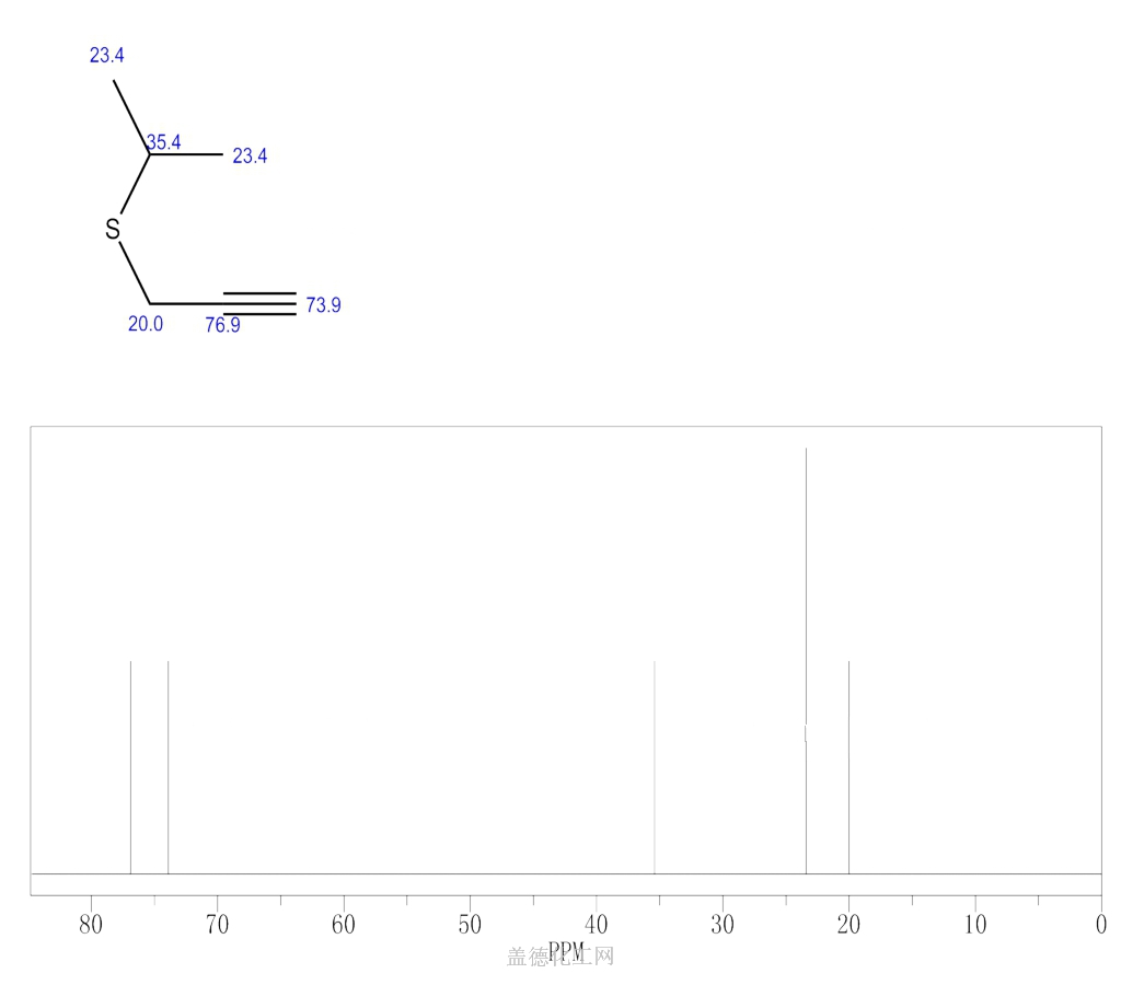 1-Propyne,3-[(1-methylethyl)thio]- 14272-25-4 wiki