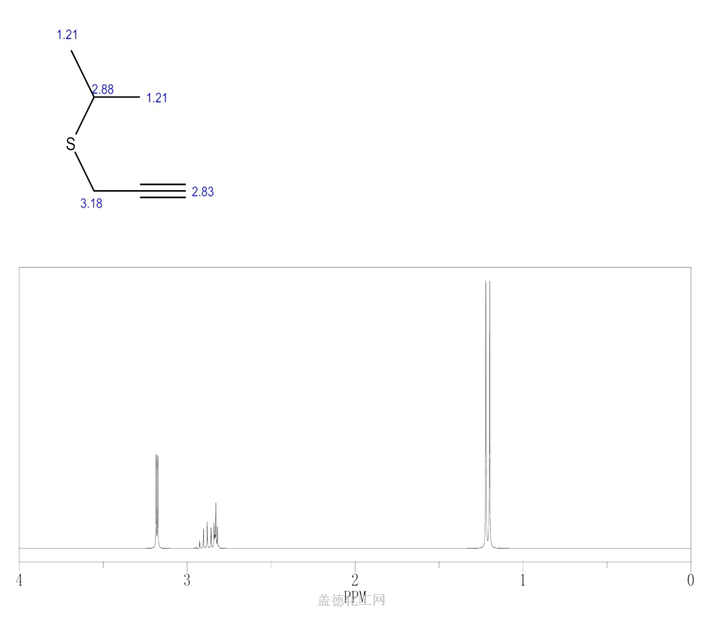 1-Propyne,3-[(1-methylethyl)thio]- 14272-25-4 wiki