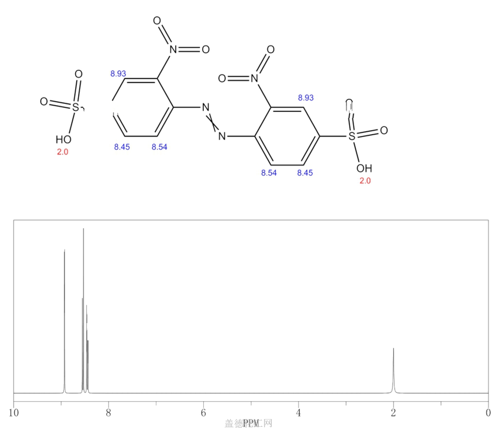 2,2’-dinitro-azobenzene-4,4’-disulfonic acid 1025698-05-8 wiki