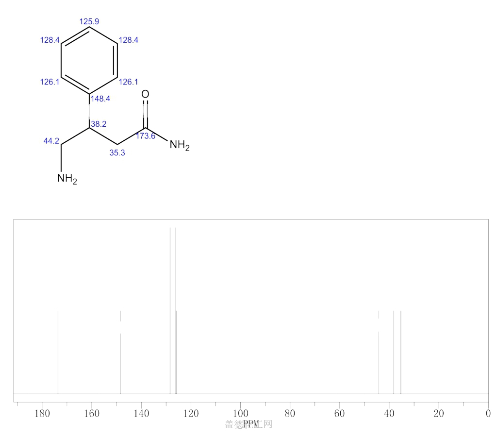 4-Amino-3-Phenylbutanamide 102571-00-6 wiki
