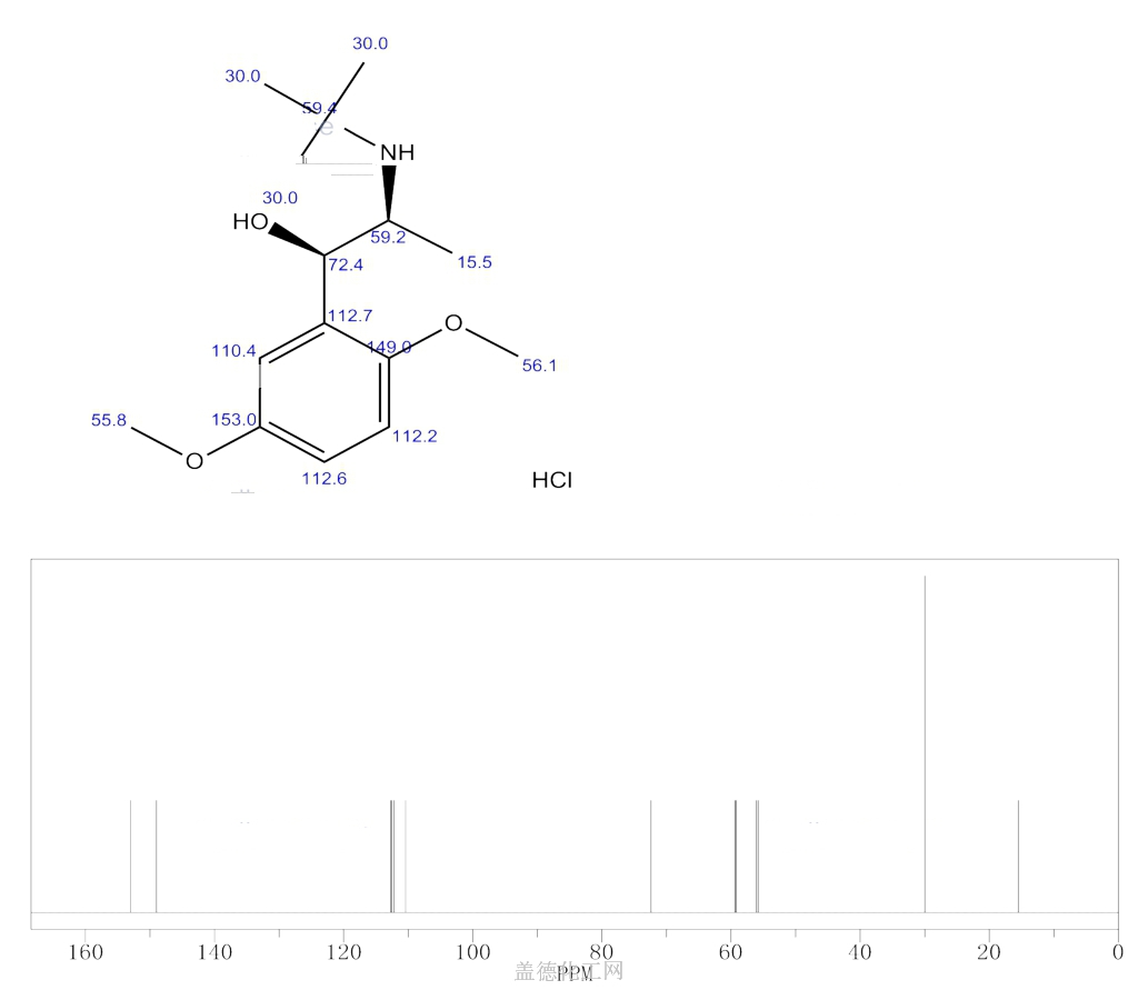 d-Butoxamine hydrochloride (1:1) 5696-15-1 wiki