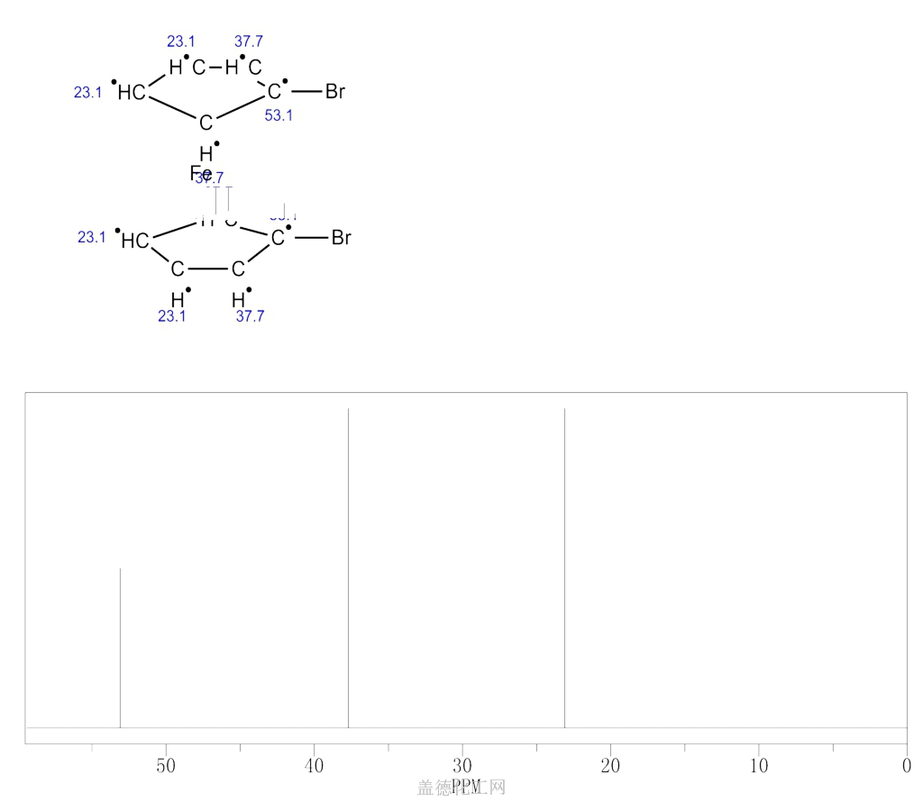 Ferrocene,1,1'-dibromo- | 1293-65-8 - Guidechem