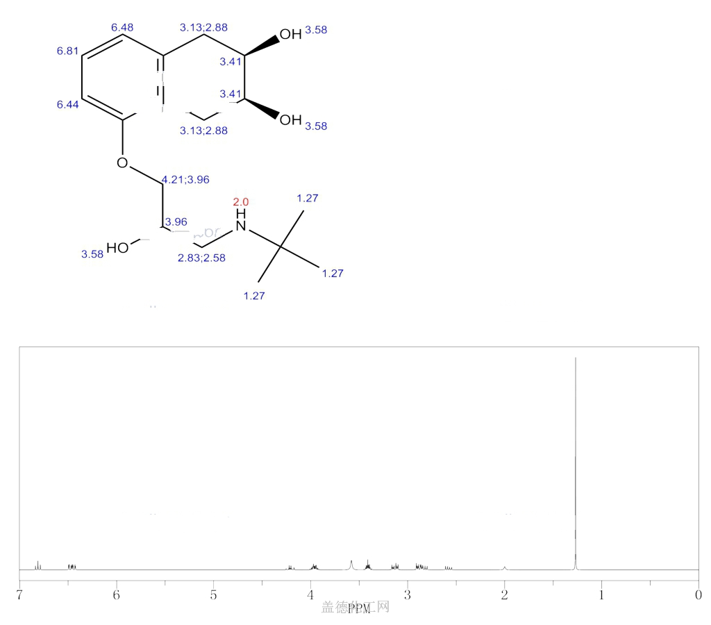 Nadolol 42200-33-9 wiki