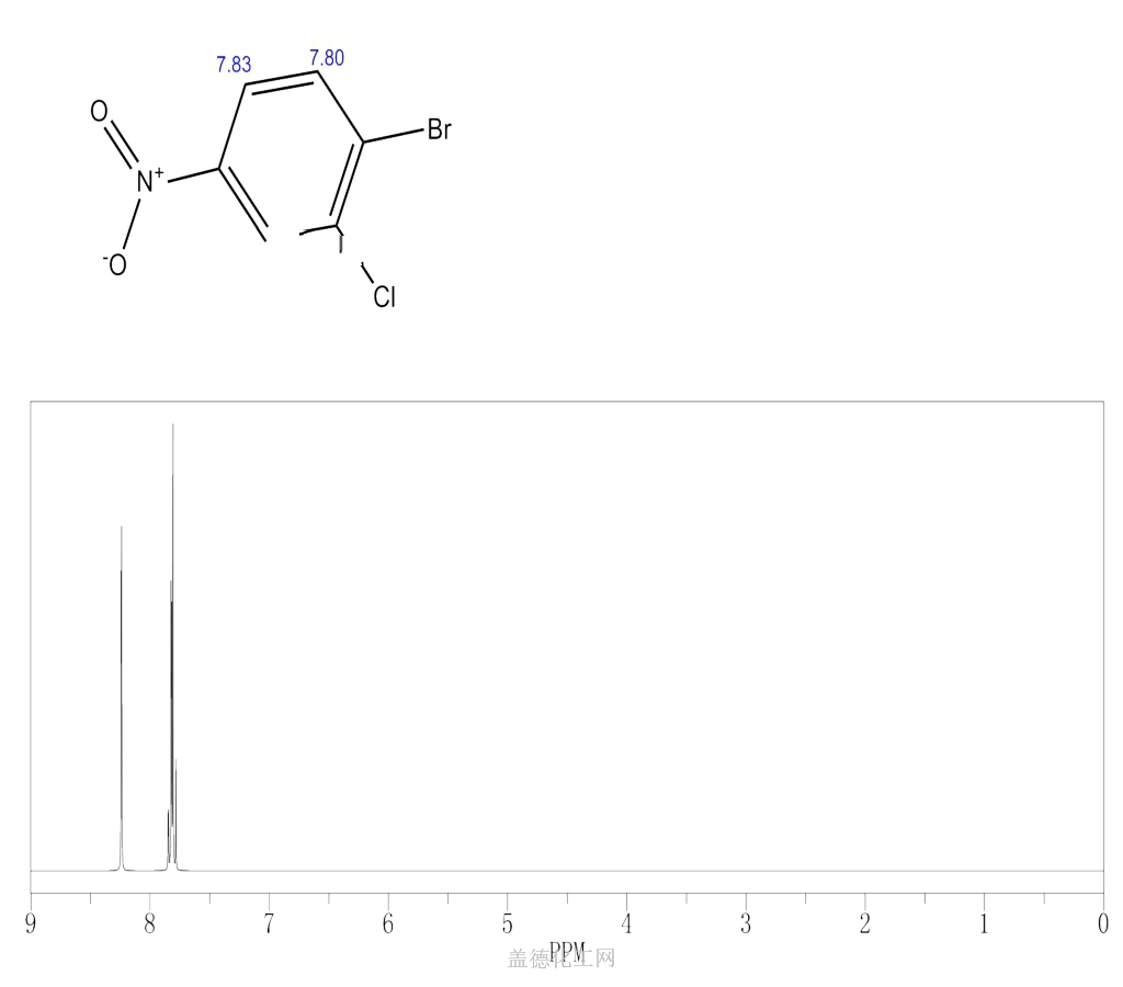 1-BROMO-2-CHLORO-4-NITROBENZENE 29682-39-1 wiki