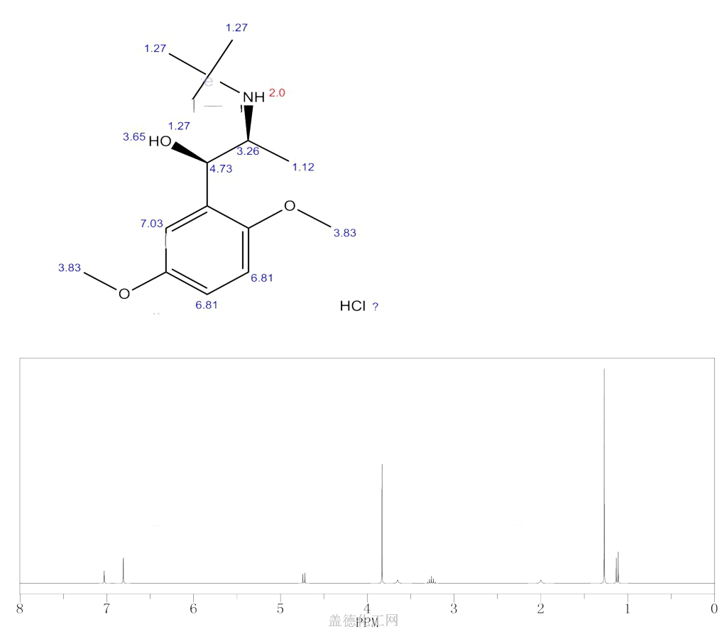 d-Butoxamine hydrochloride (1:1) 5696-15-1 wiki