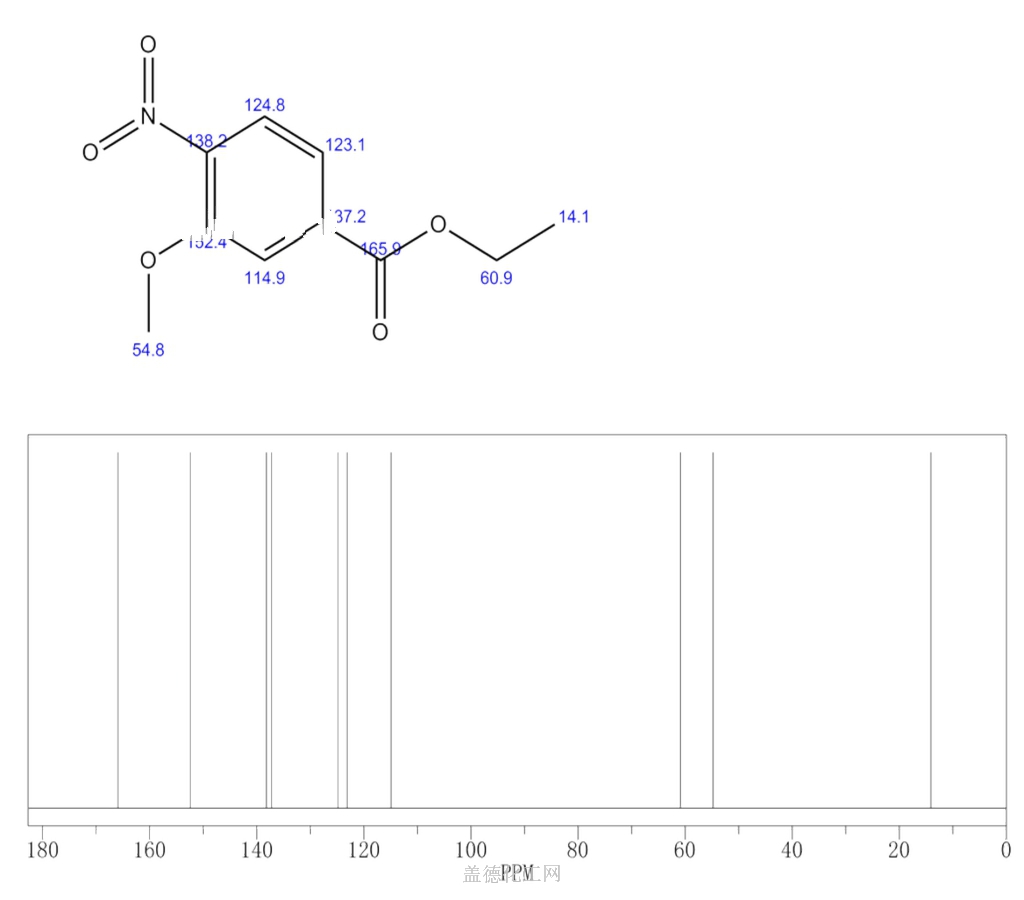Benzoic acid, 3-methoxy-4-nitro-, ethyl ester 10259-23-1 wiki