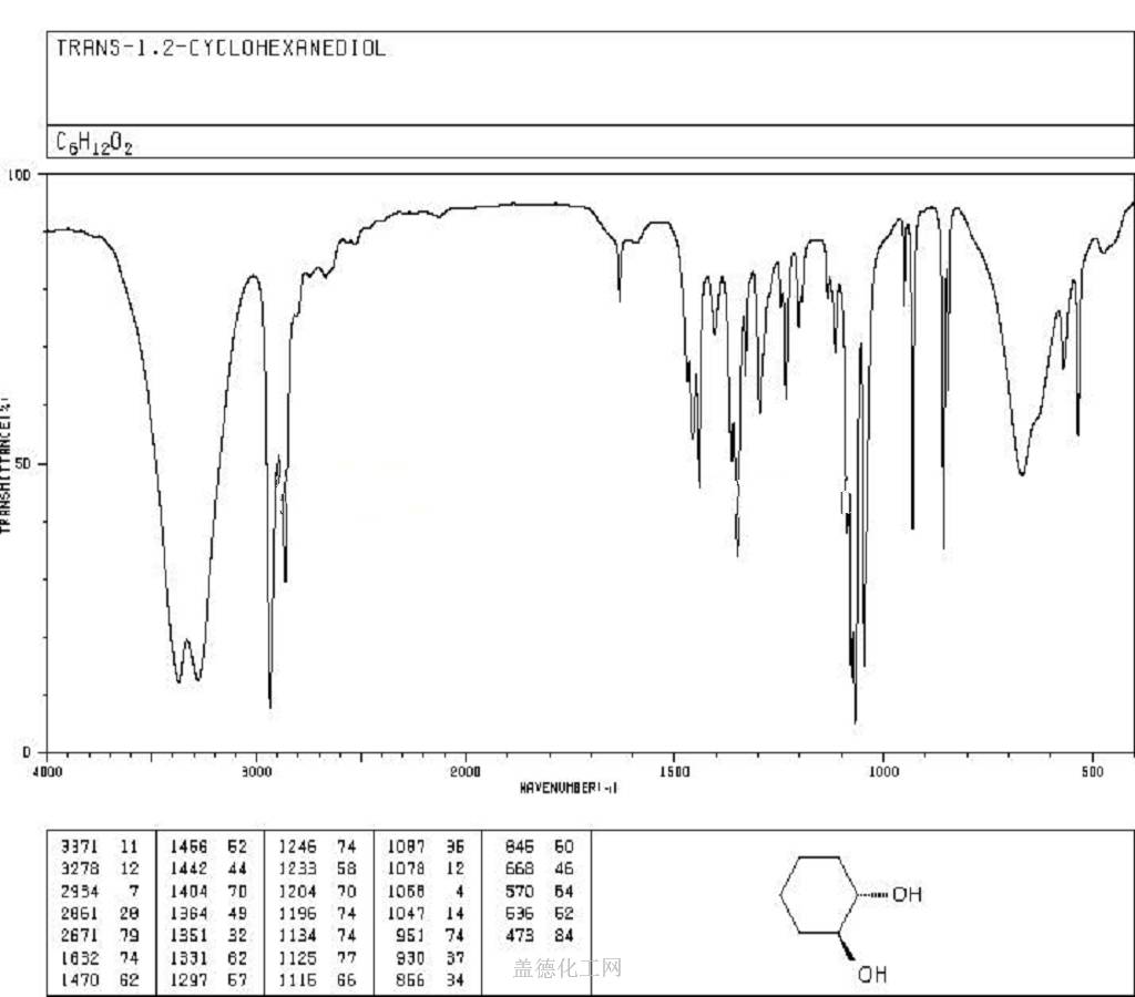 TRANS-1,2-CYCLOHEXANEDIOL 1460-57-7 wiki
