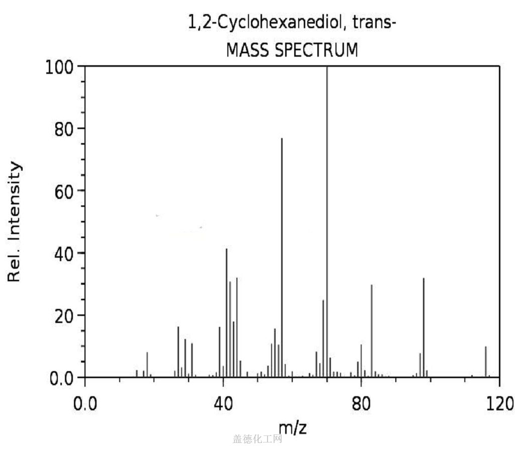 TRANS-1,2-CYCLOHEXANEDIOL 1460-57-7 wiki