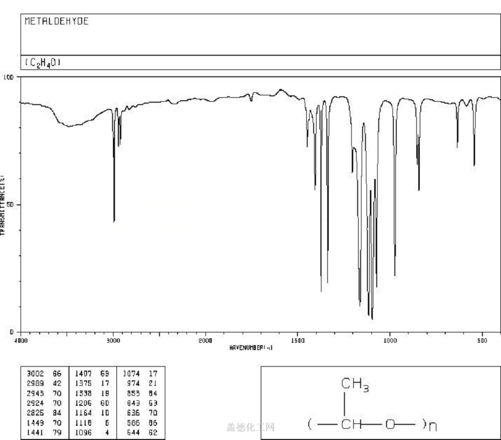 Metaldehyde 9002-91-9 wiki
