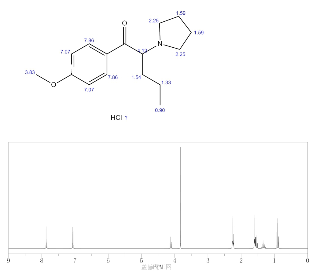 4-Methoxy-.α.-pyrrolidinopentiophenone (hydrochloride) 5537-19-9 wiki