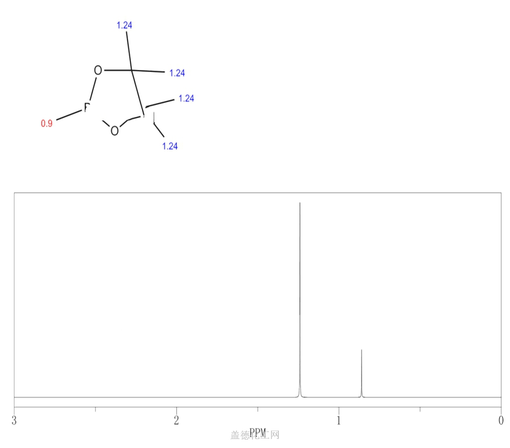94242-85-0 メチルボロン酸ピナコールエステル - 辞書- guidechem.com