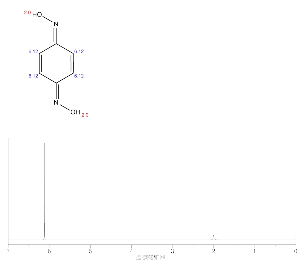 Benzoquinone dioxime 105-11-3 wiki