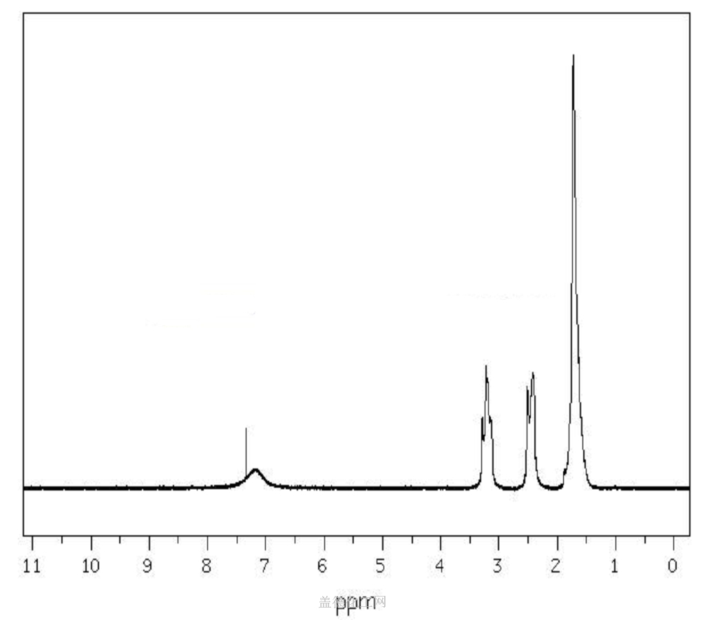 Caprolactam 105-60-2 wiki
