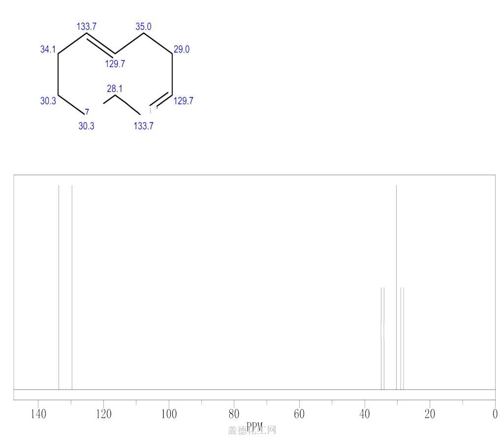 1,5-Cyclodecadiene 17755-14-5 wiki
