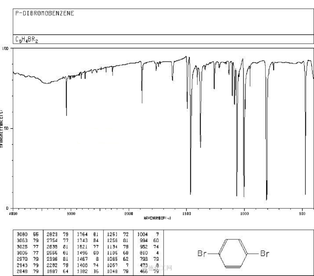 1 4 Dibromobenzene