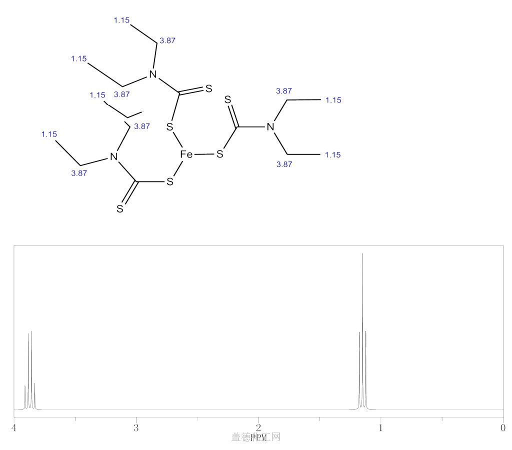 DIETHYLDITHIOCARBAMIC ACID FERRIC SALT 13963-59-2 wiki