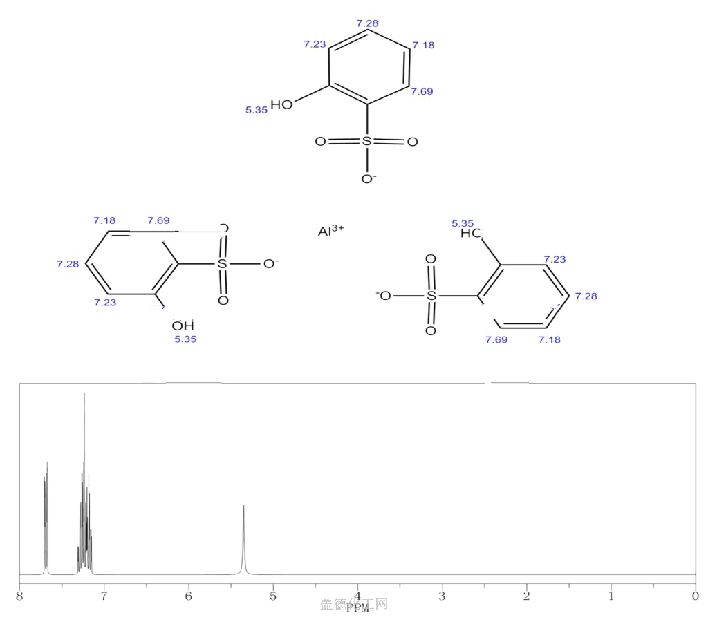 ALUMINUM PHENOL SULFONATE 1300-35-2 wiki