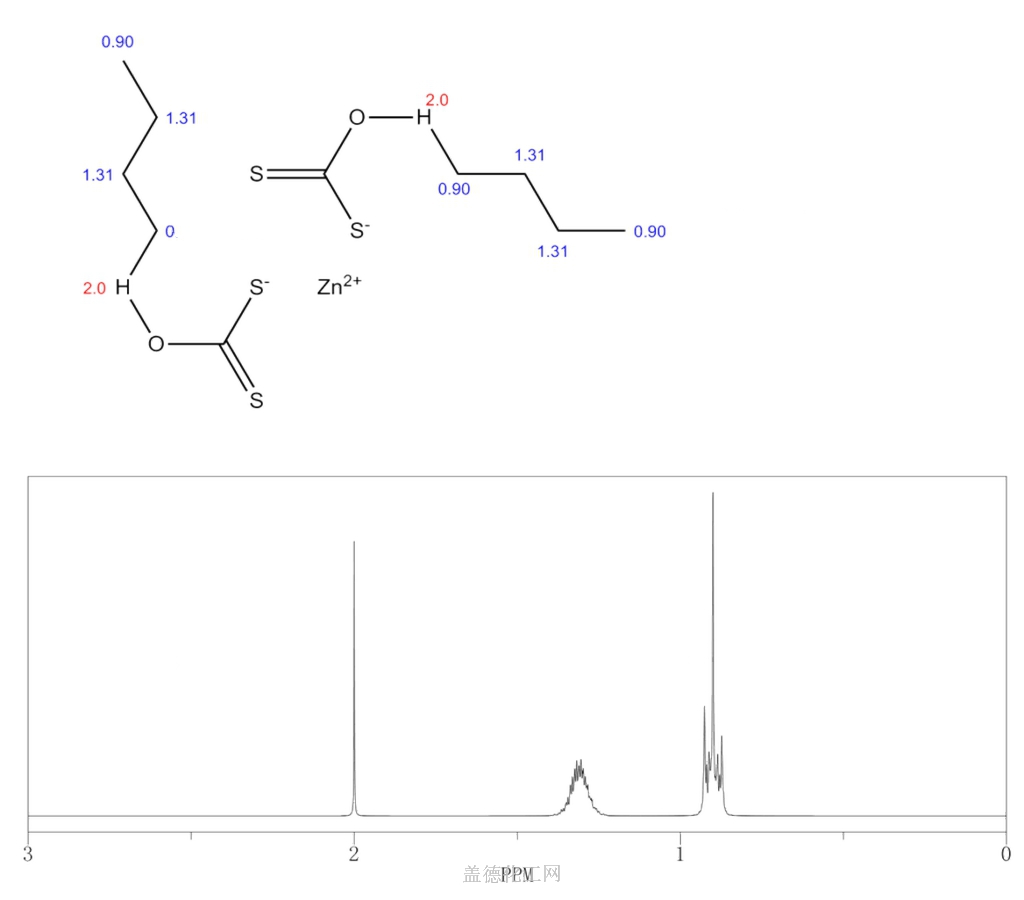 O-butyl hydrogen dithiocarbonate , zinc salt 150-88-9 wiki
