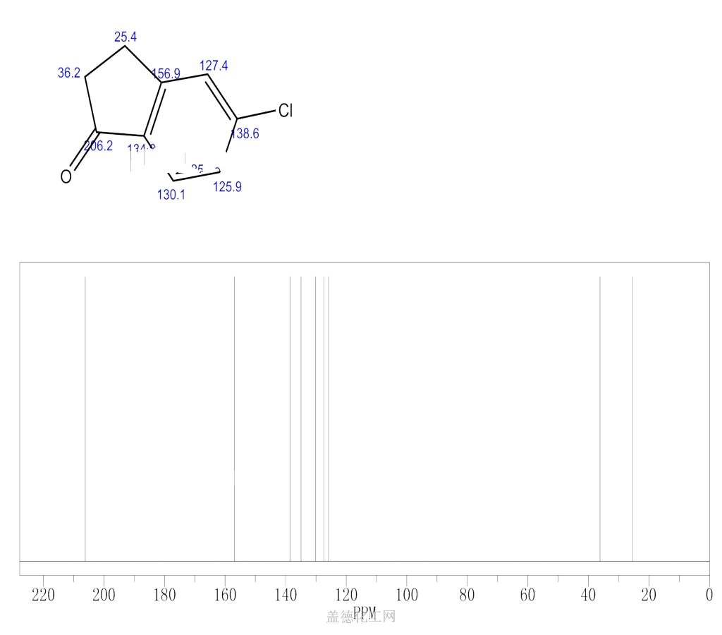 5-Chloro-1-indanone 42348-86-7 wiki