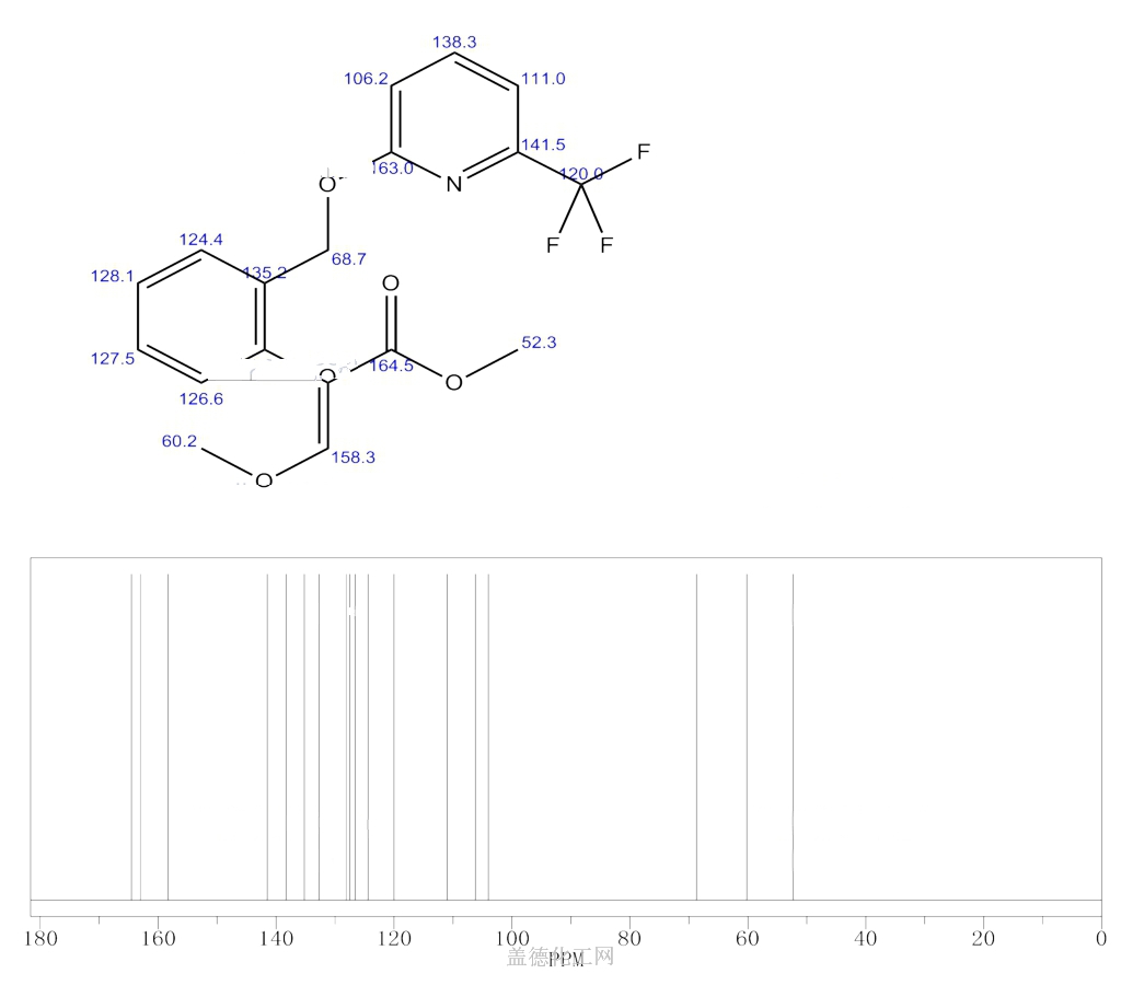 Picoxystrobin 117428-22-5 wiki