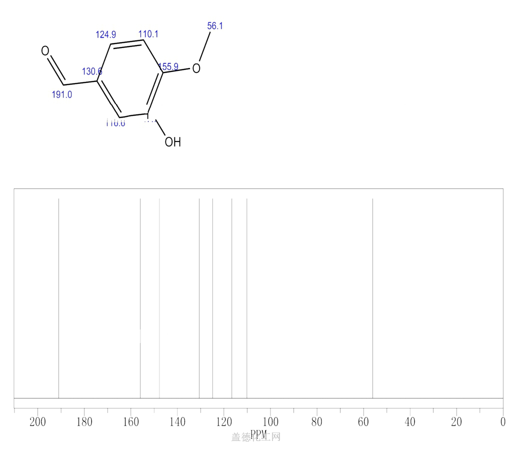 Isovanillin 621-59-0 wiki
