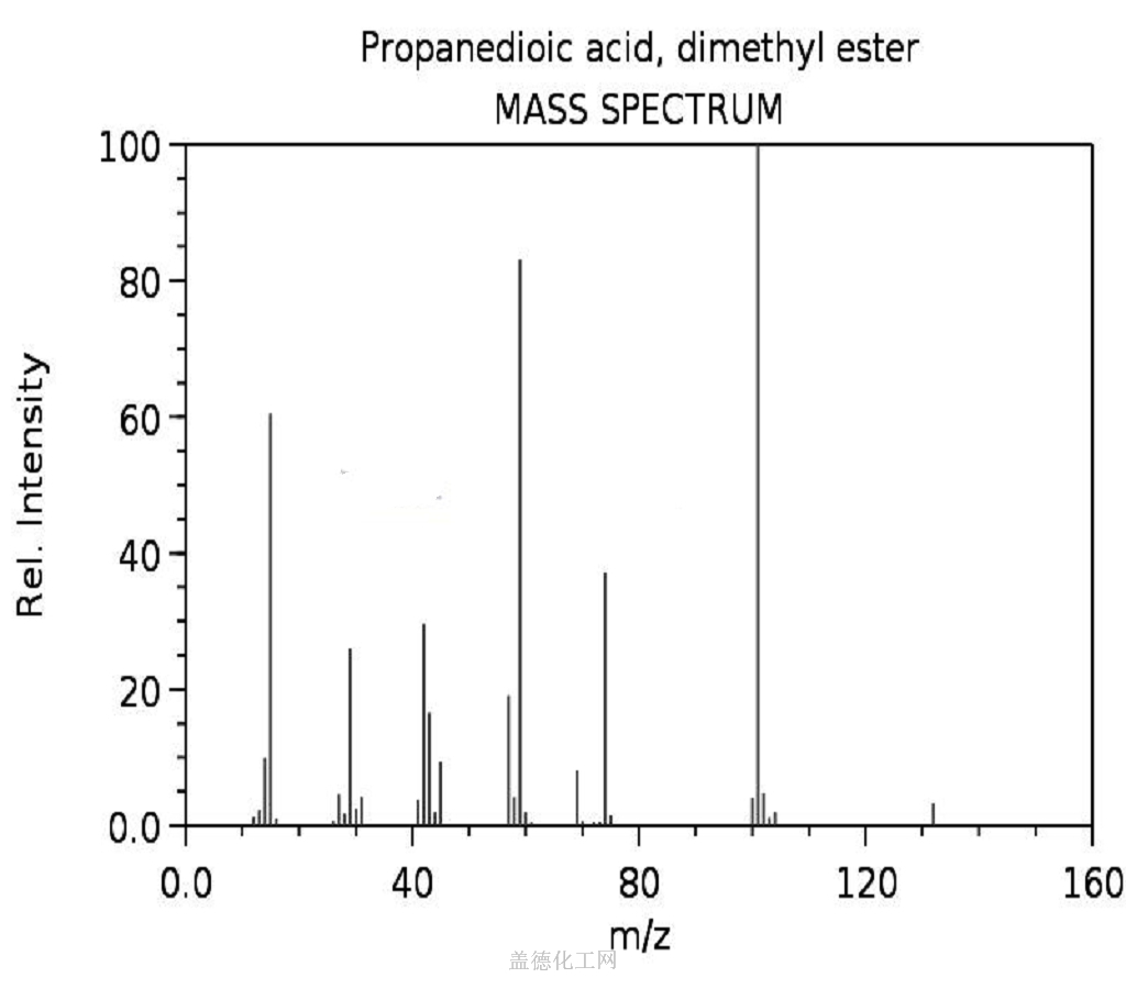 Dimethyl malonate 108-59-8 wiki