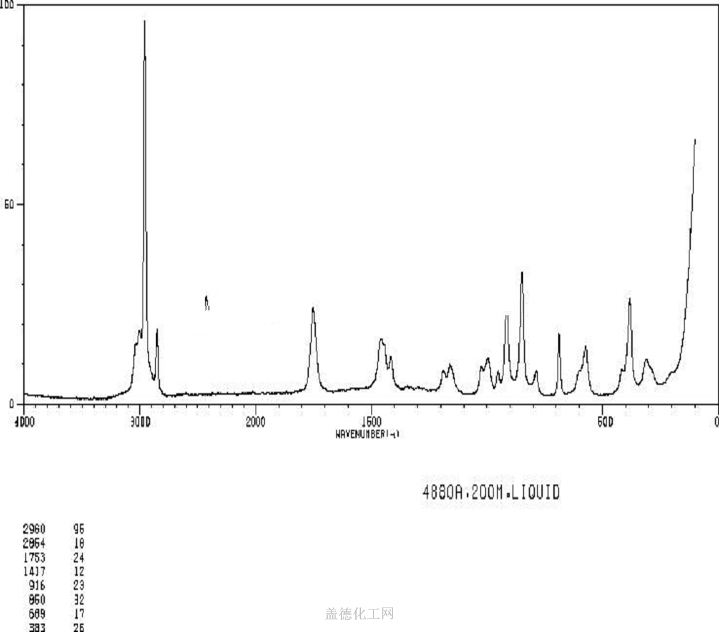Dimethyl malonate 108-59-8 wiki