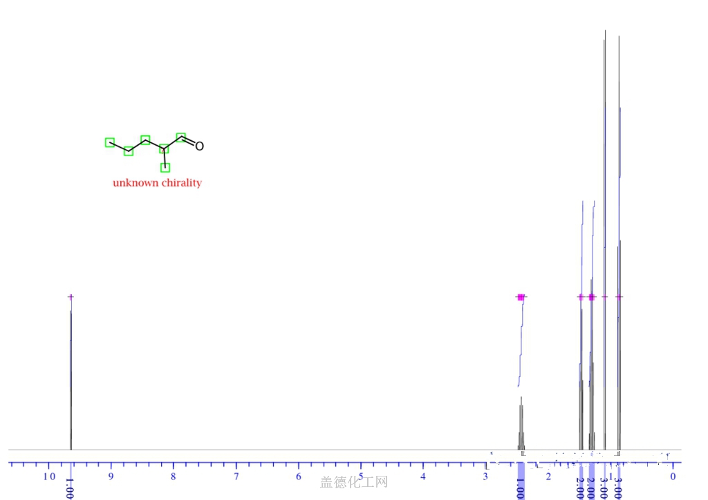 123-15-9 Methyl valeraldehyde - Chemical Dictionary - Guidechem