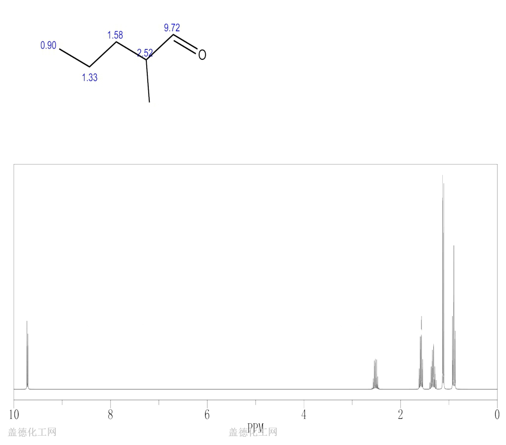 123-15-9 Methyl valeraldehyde - Chemical Dictionary - Guidechem