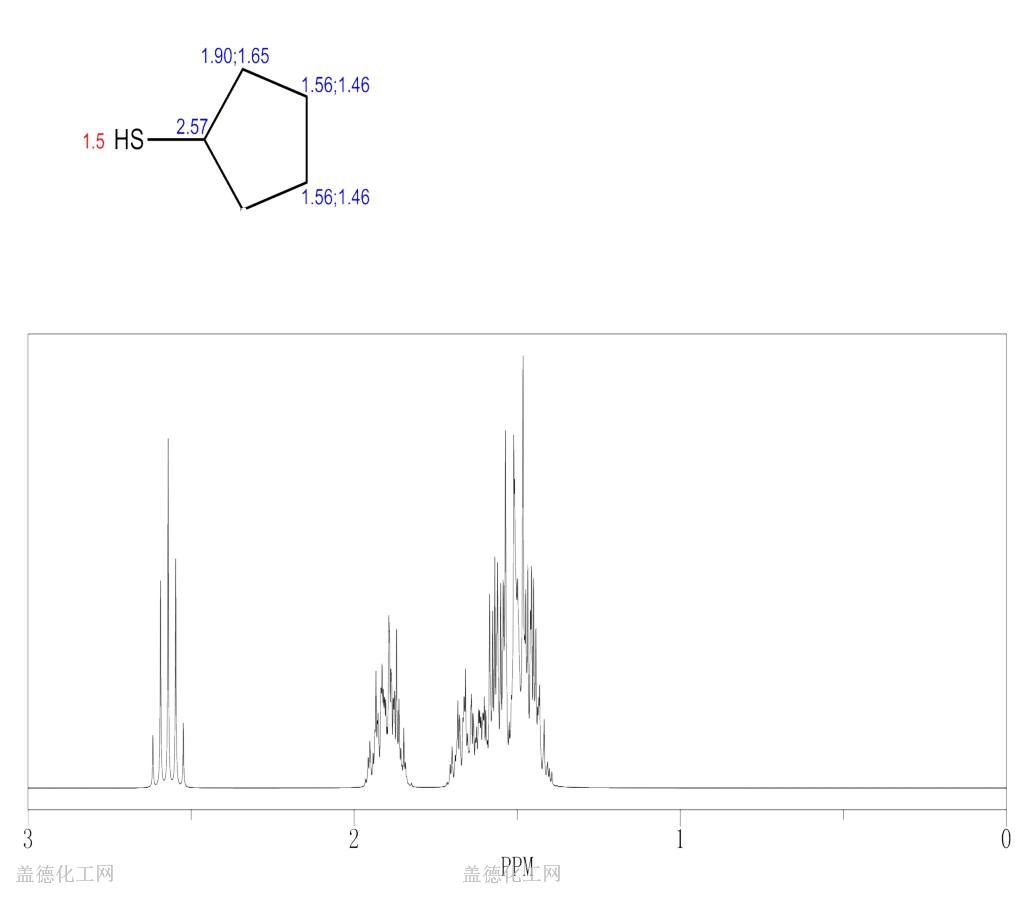 CYCLOPENTANETHIOL 1679-07-8 wiki