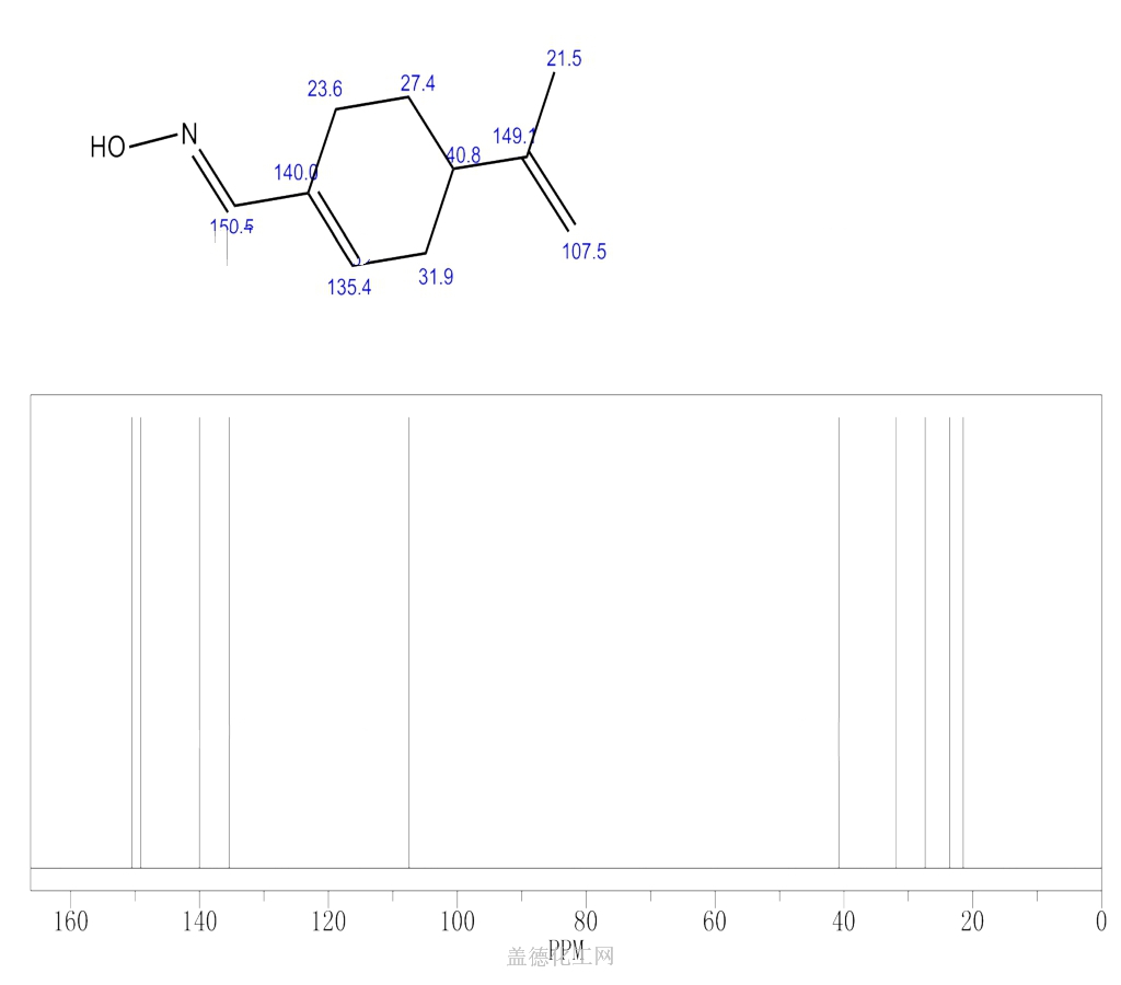 Perillartine 30950-27-7 wiki