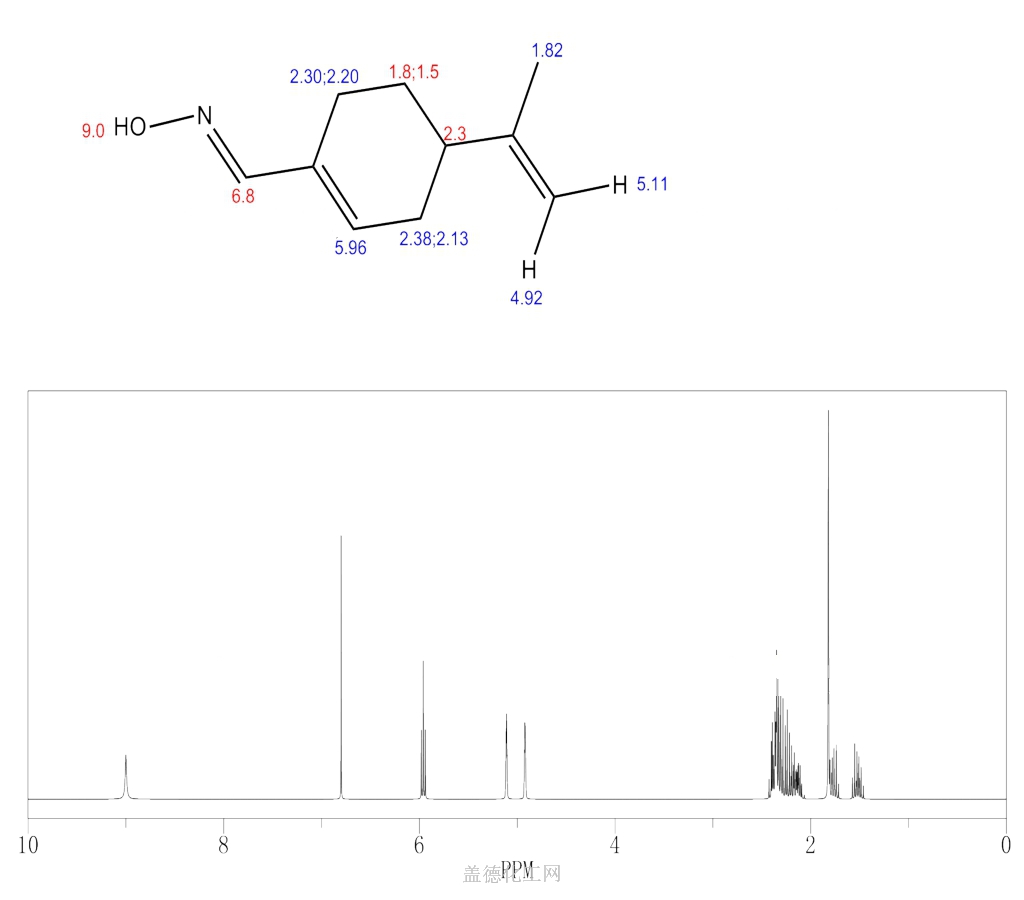 Perillartine 30950-27-7 wiki