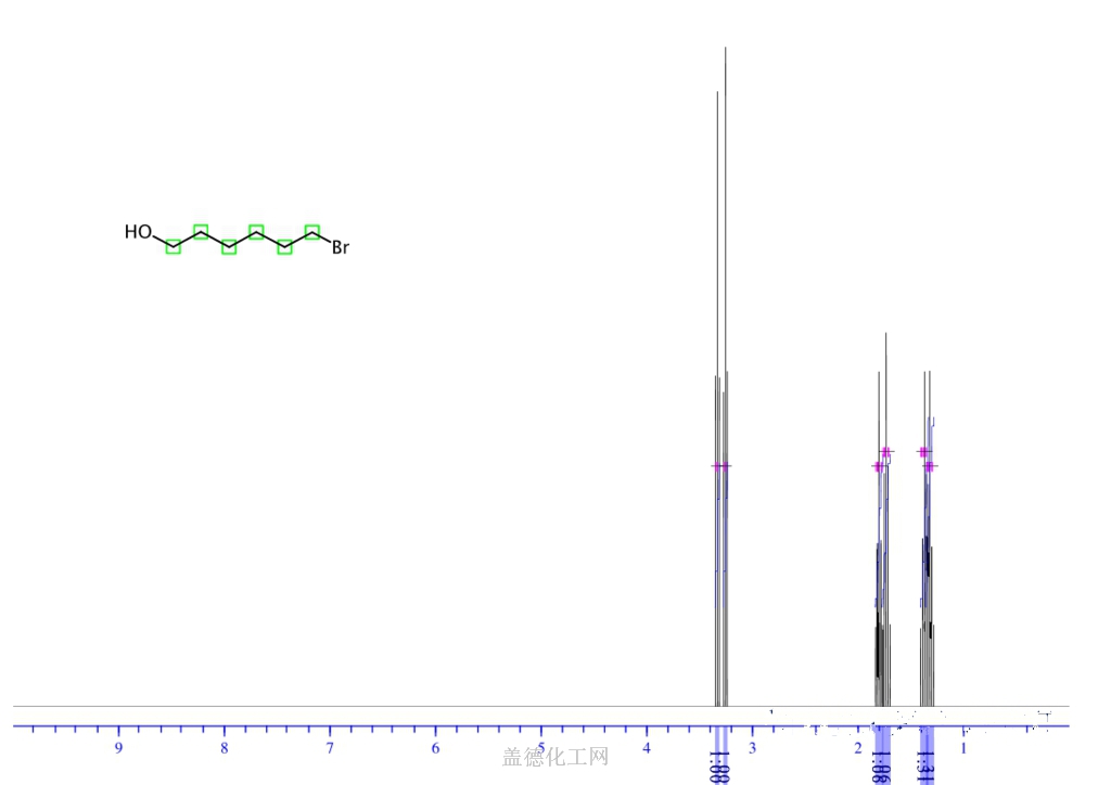 6-Bromo-1-hexanol 4286-55-9 wiki