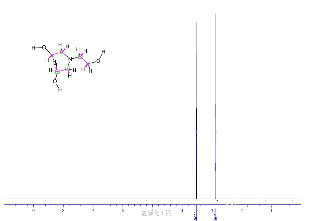 Triethanolamine 102-71-6 wiki