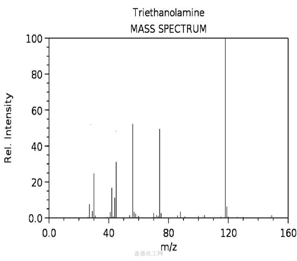 Triethanolamine 102-71-6 wiki
