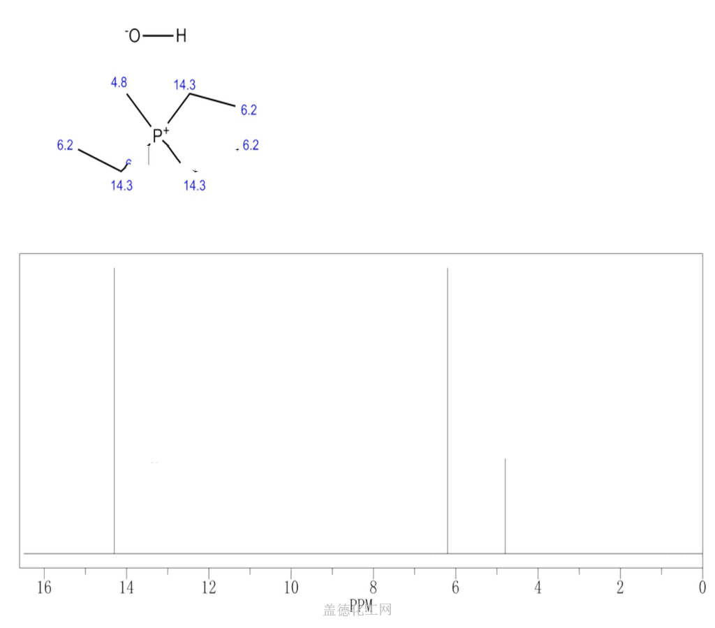 triethyl-methyl-phosphonium, hydroxide 129582-92-9 wiki