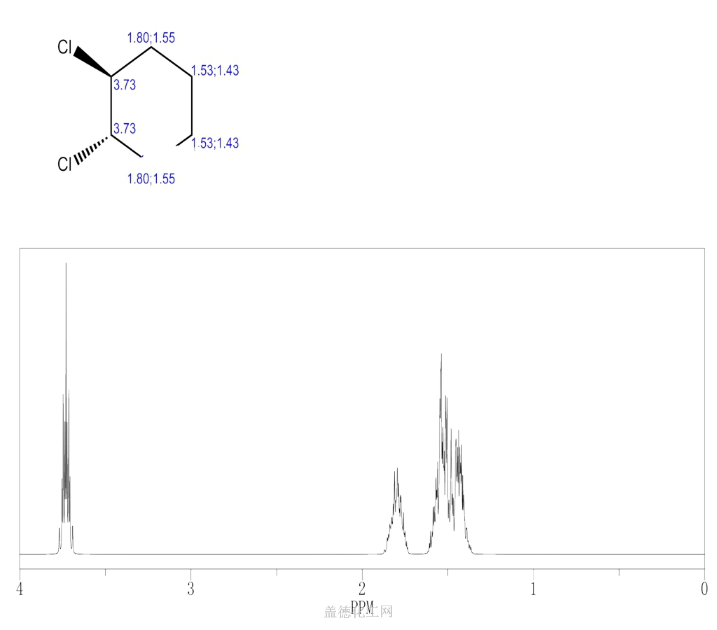 TRANS-1,2-DICHLOROCYCLOHEXANE 822-86-6 wiki
