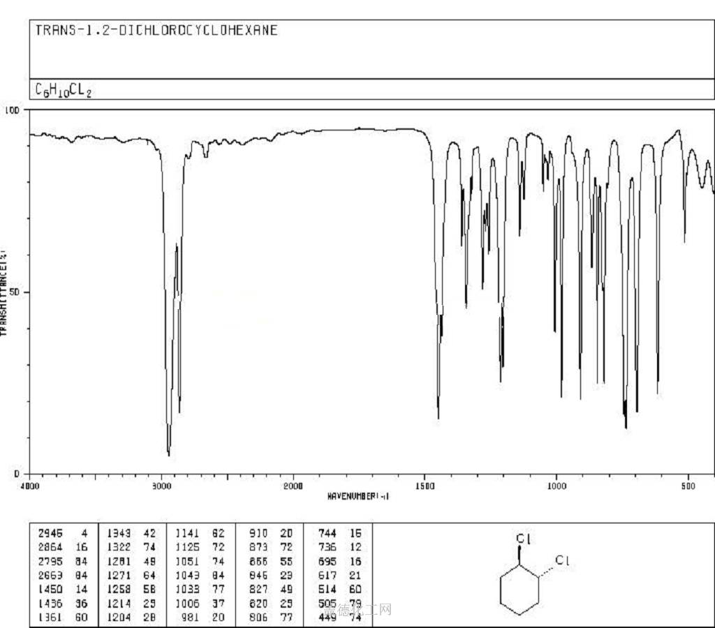 TRANS-1,2-DICHLOROCYCLOHEXANE 822-86-6 wiki