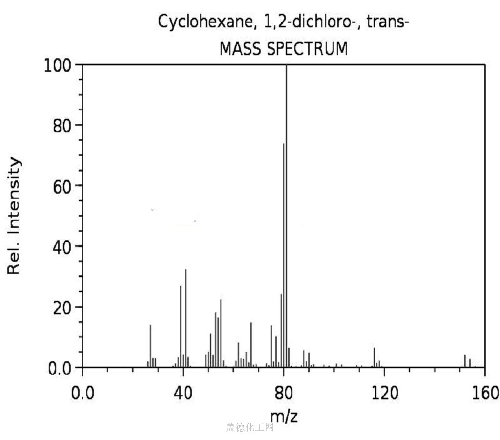 TRANS-1,2-DICHLOROCYCLOHEXANE 822-86-6 wiki