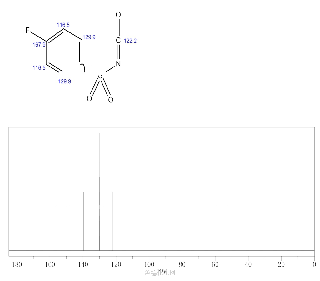 3895-25-8 4-氟苯磺酰基异氰酸酯 cas号3895-25-8分子式、结构式、MSDS、熔点、沸点