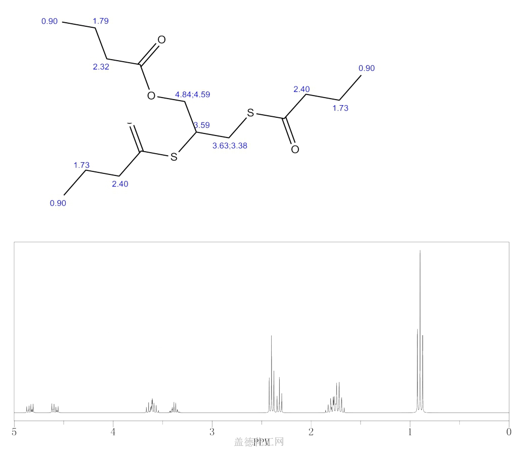 2,3-DIMERCAPTO-1-PROPANOL TRIBUTYRATE 58428-97-0 wiki