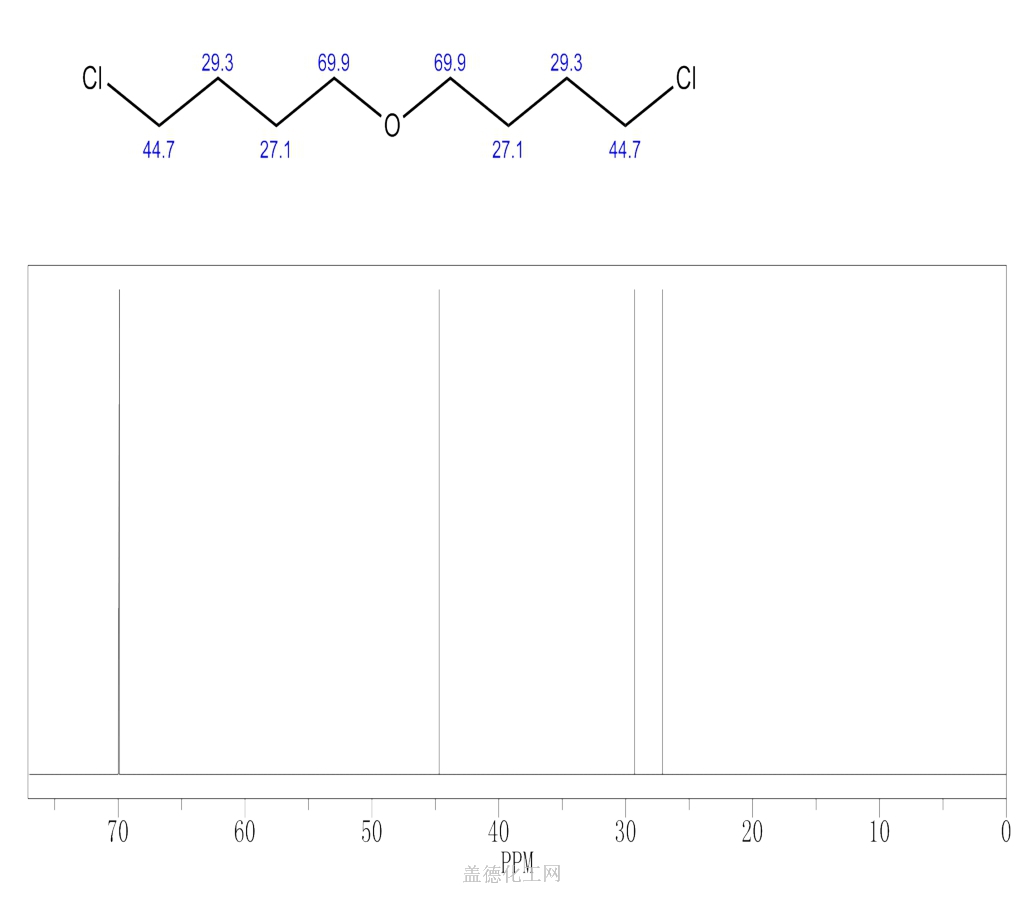 BIS(4-CHLOROBUTYL) ETHER 6334-96-9 wiki