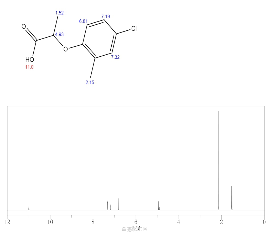 MECOPROP 7085-19-0 wiki