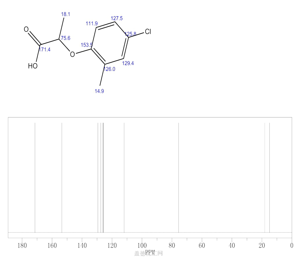 MECOPROP 7085-19-0 wiki